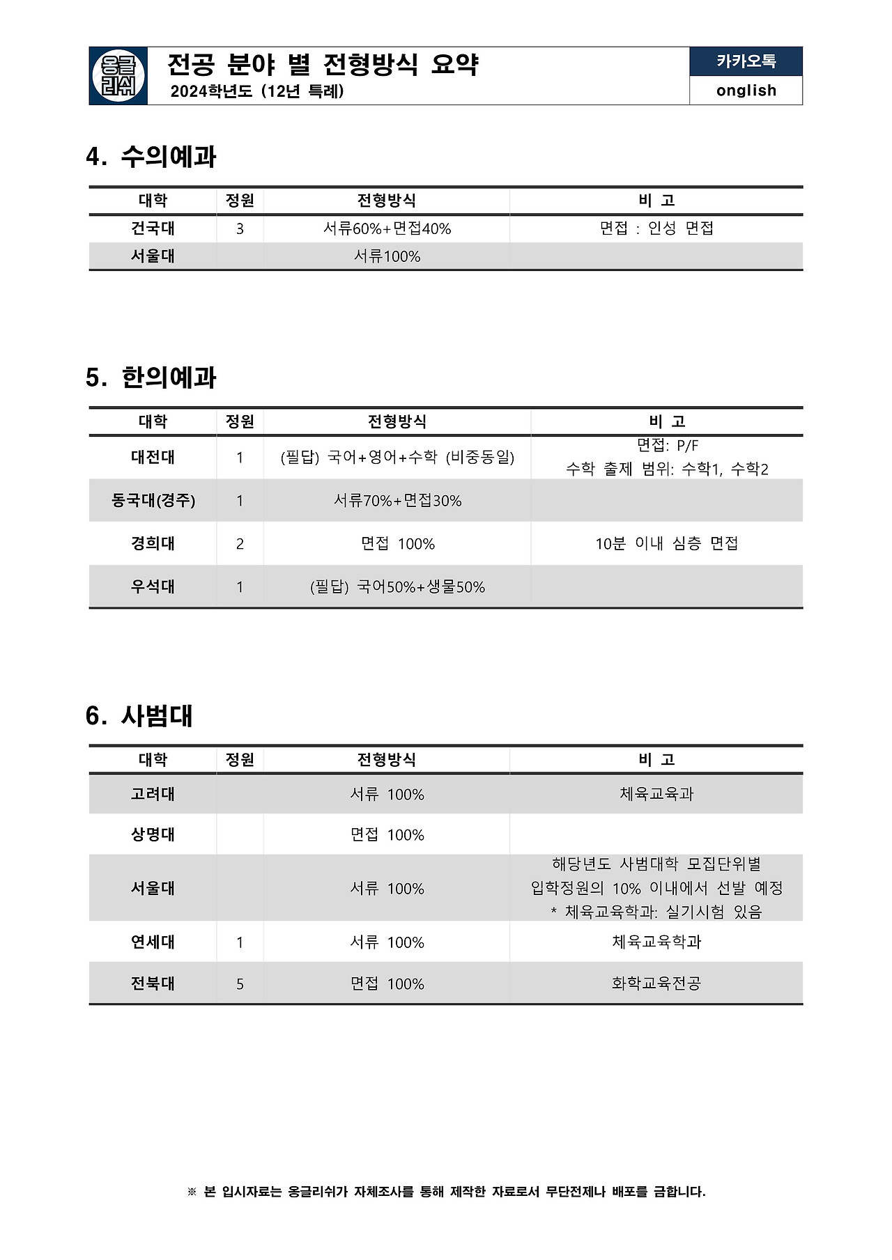 수의예과 한의예과 사범대 재외국민 특별전형3년 특례 12년 특례 2024학년도 전형 방식전국 주요 대학 입시요강 요약정리