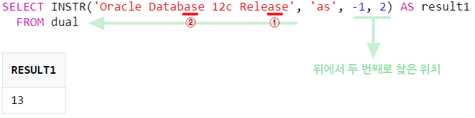 [Oracle] 오라클 INSTR 함수 사용법 완벽 정리 (CHARINDEX, IndexOf)