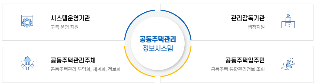 공동주택관리 정보시스템 Kapt 입찰공고 관리비 확인하기
