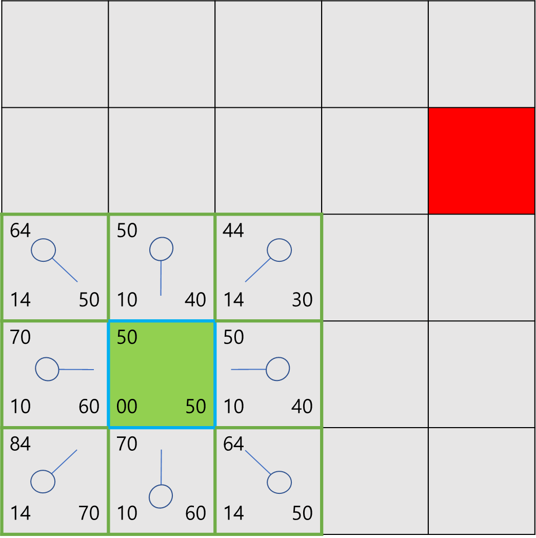 A* 알고리즘(A star algorithm) grid map 개념 및 구현