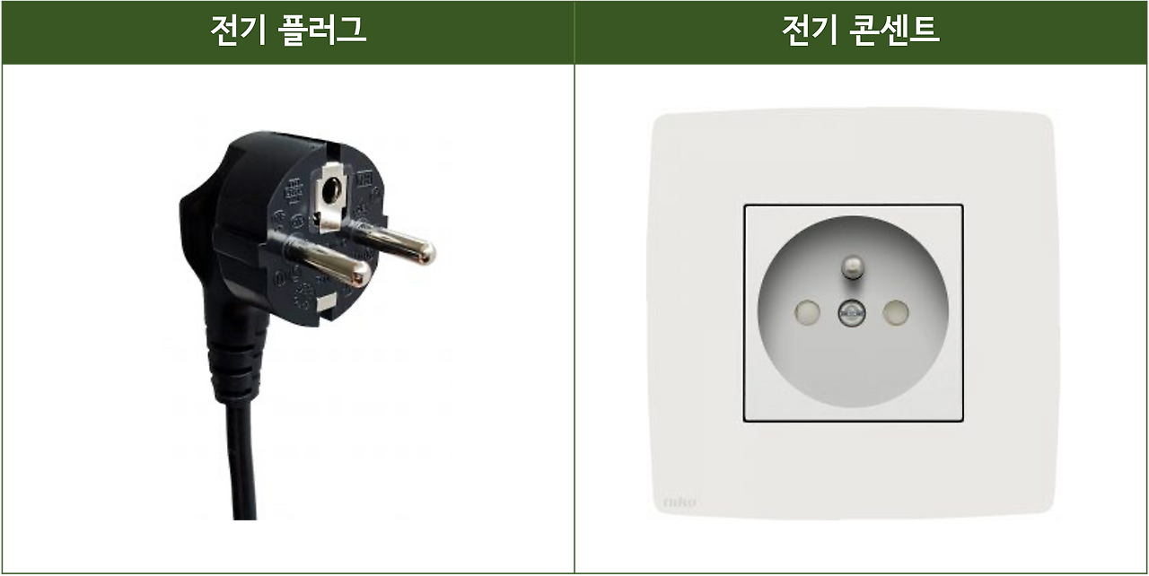 해외 여행 국가별 전기 콘센트 유형 및 여행용 전기 어댑터