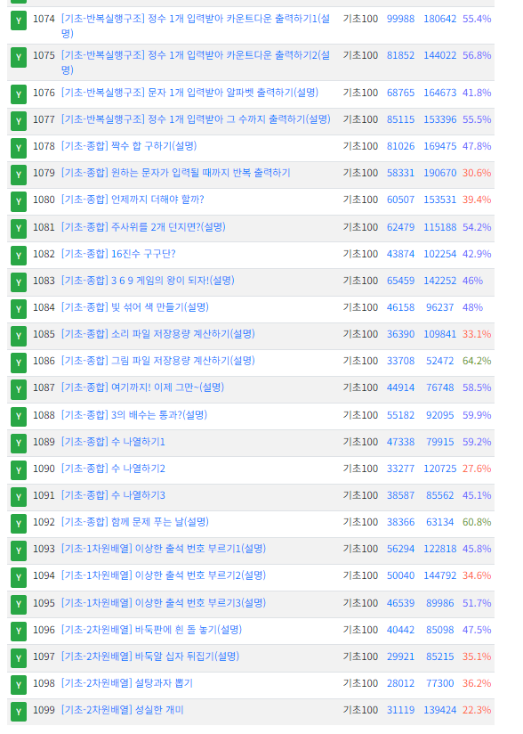 [CodeUp/C++] Codeup 기초 100제 후기