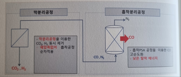 Entech 후기 한국화학연구원 친환경 항공연료의 상용화에 앞장서다