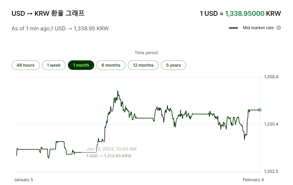 실시간 환율계산기환율조회 및 달러엔화 환율계산