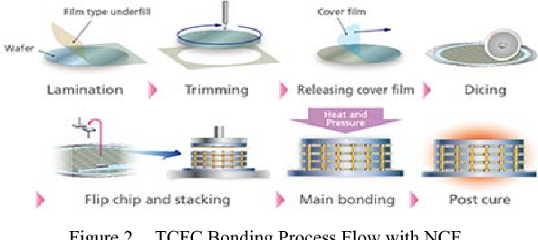 삼성전자와 SK하이닉스의 HBM 공정 기술 차이에 따른 underfill 소재: TC-NCF vs. MR-MUF