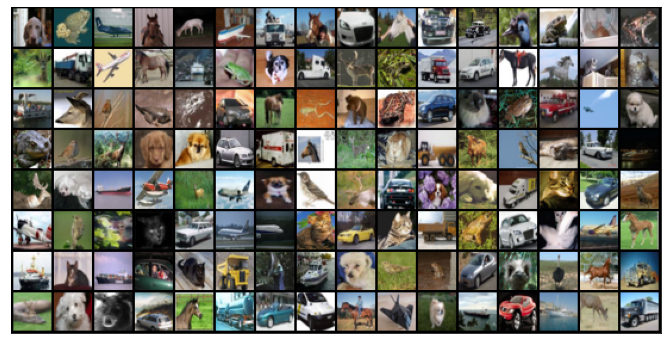 PyTorch 튜토리얼 (3): 합성곱신경망 CNN 을 활용한 CIFAR-10 이미지 분류기