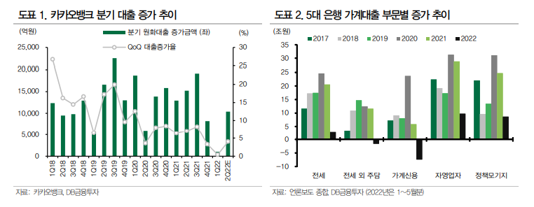 애널리스트의 조건 금융 분석 23년차 Db금융투자 이병건 팀장