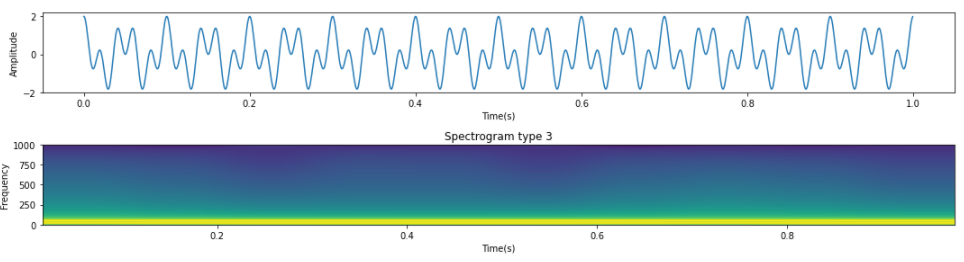IT :: # Spectrogram_python