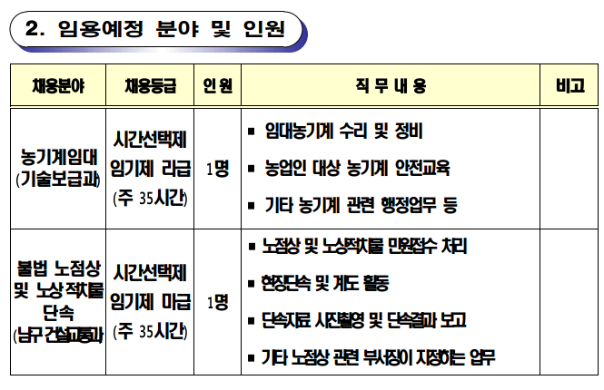 2022년 제10회 포항시 임기제공무원 임용시험 시행계획 공고~22년11월11일 일구데이