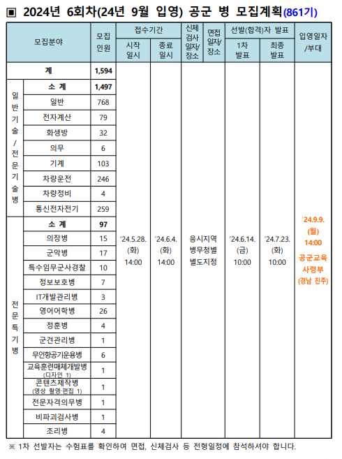 공군 영어 어학병 소개 및 유의사항