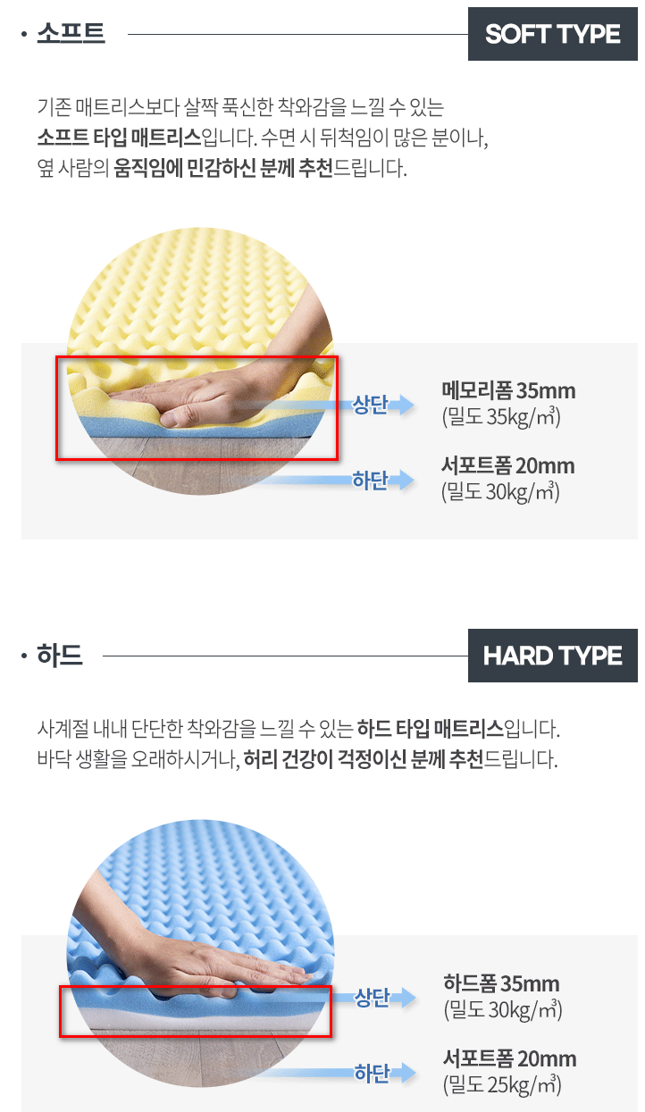침대 매트리스 고르는법 정리