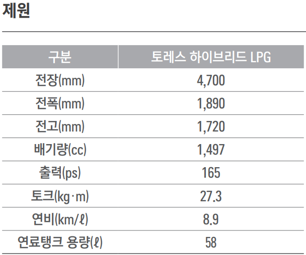 쌍용자동차 토레스 하이브리드 Lpg 풀옵션 사양 가격표 And 특징 살펴보기 자감랩
