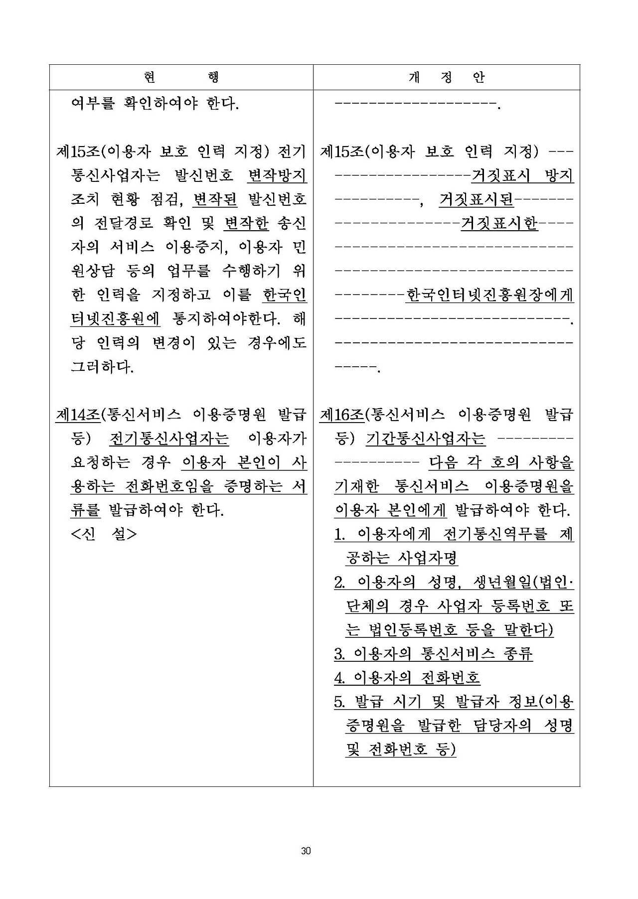 거짓으로 표시된 전화번호로 인한 이용자의 피해 예방 등에 관한 고시 개정 미래창조과학부고시 제2022 07호