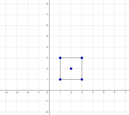 [c++/LeetCode-Hash Table] 939. Minimum Area Rectangle