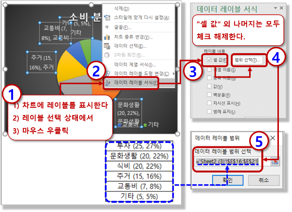 026 엑셀 기초 특강 차트 그리기 실습 원형도넛 파이 원형 대 원형 원형 대 막대형 그래프 만들기