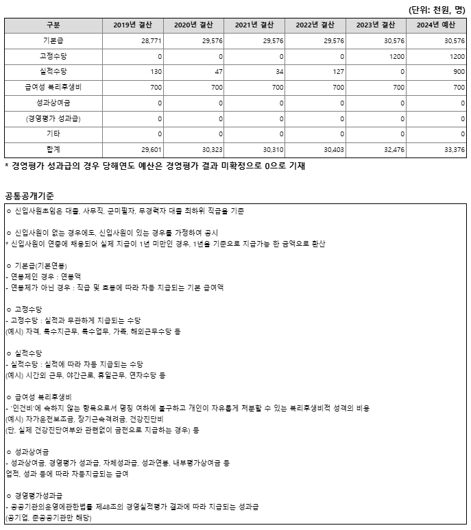 공공기관공기업 연봉 한국특허전략개발원 연봉 신입사원 초봉초임 포함 제대군인 및 군인가족의 취업교육 정보 공유