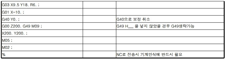 내일을향해쏴라 컴퓨터응용가공산업기사 머시닝센터 공개도면 11번 풀이
