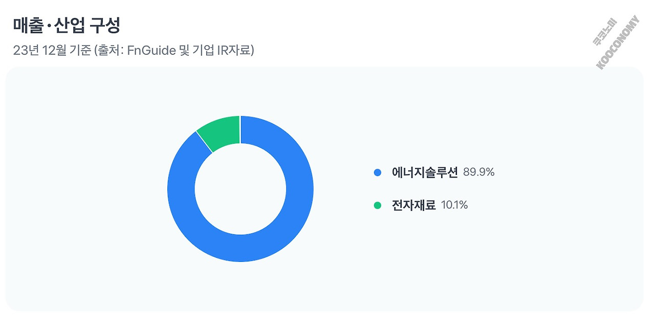 삼성sdi 주가 및 분석 평균 55 상승가능