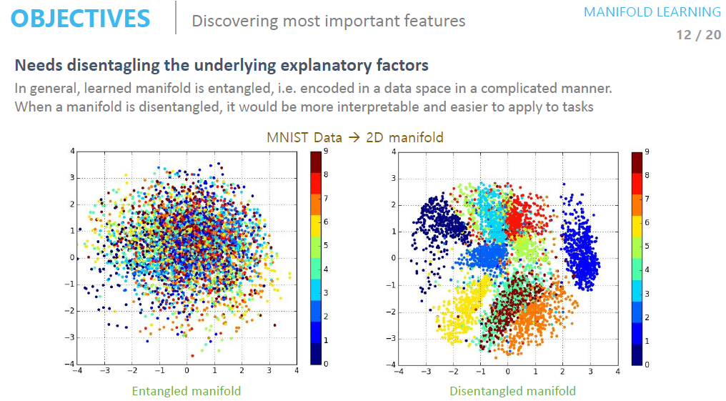 [정리노트] [AutoEncoder의 모든것] Chap2. Manifold Learning이란 무엇인가