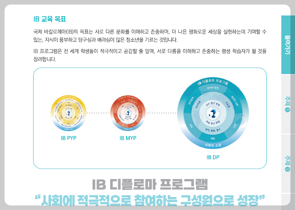 IB 교육이란? IB 교육 쉽게 이해하기: DP(고등 과정, 파일 포함)