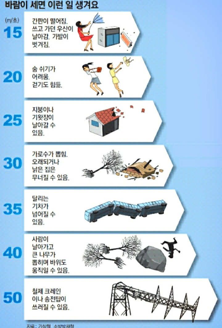 특별안전보건교육 크레인 호이스트 1톤 이상의 크레인 작업 또는 1톤 미만 5대 이상시 작업 작업계획서
