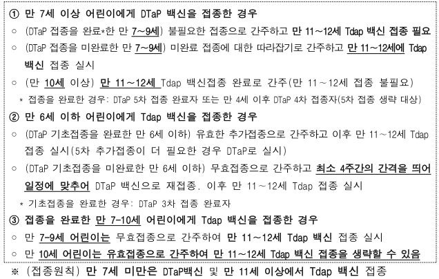 Dtap Tdap 연령 미준수 접종 관련 — ᴇ ᴜ ᴍ ᵐᵉ