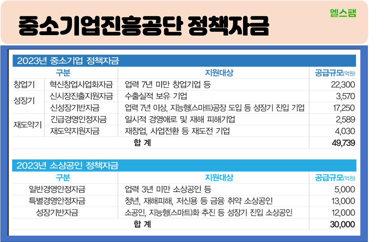 중소기업진흥공단중진공 대출 2023년 신규 정책자금 오픈과 선점방법