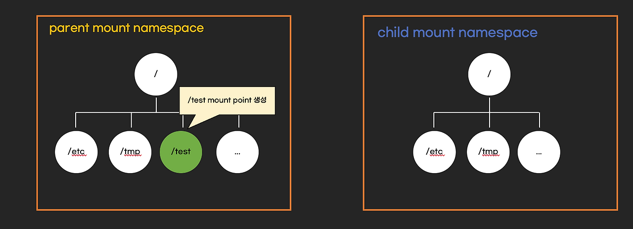linux의 mount namespace