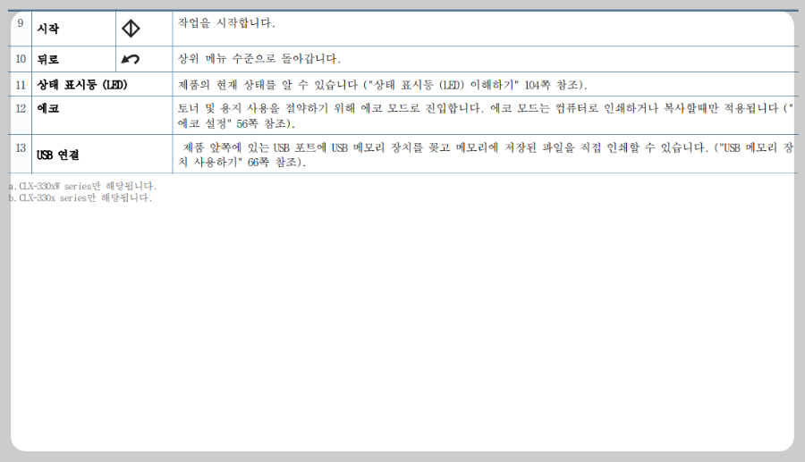 삼성 Clx 3300 프린터 드라이버 다운로드
