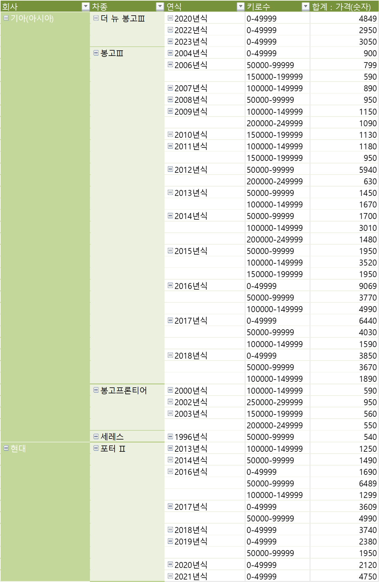 1톤 덤프트럭 중고차 가격 시세표 24년 2월 기준