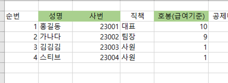시간외 수당 연장근로 야간근로 휴일근로 엑셀 양식 공유 자동계산 및 정리