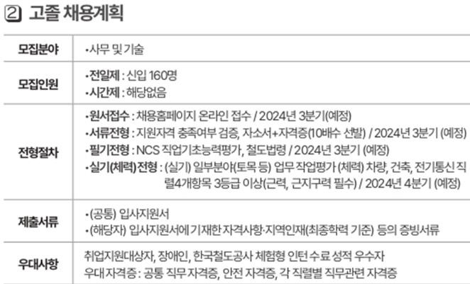 2024년 한국철도공사 채용계획 스터디업