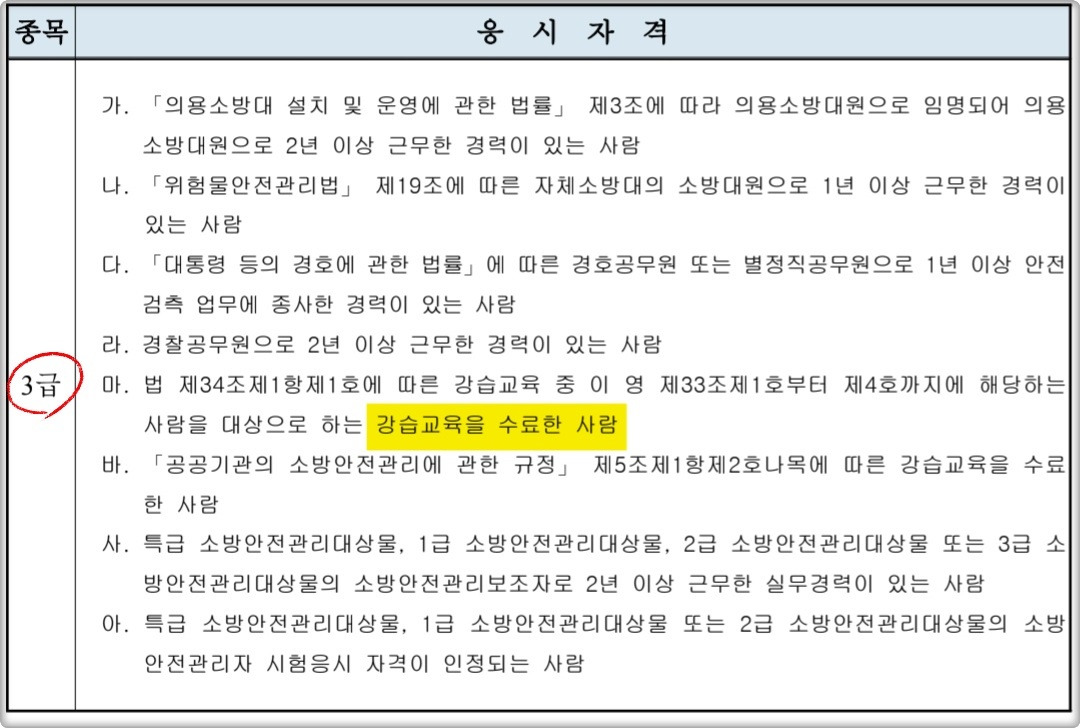 자격요건 2025 소방안전관리자 3급 자격요건은 강습교육받고 갖출 수 있어요