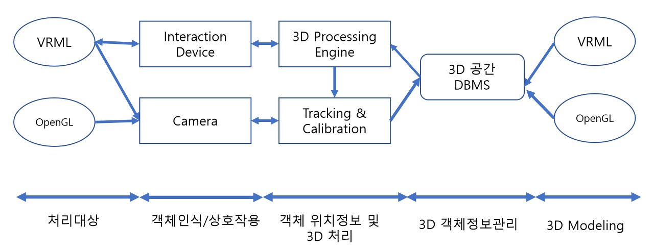가상 현실의 새로운 패러다임인 증강현실ar이란 무엇인가