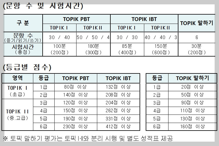 한국어능력시험topik 시행국가 확대와 2025년 시험 기간 일정