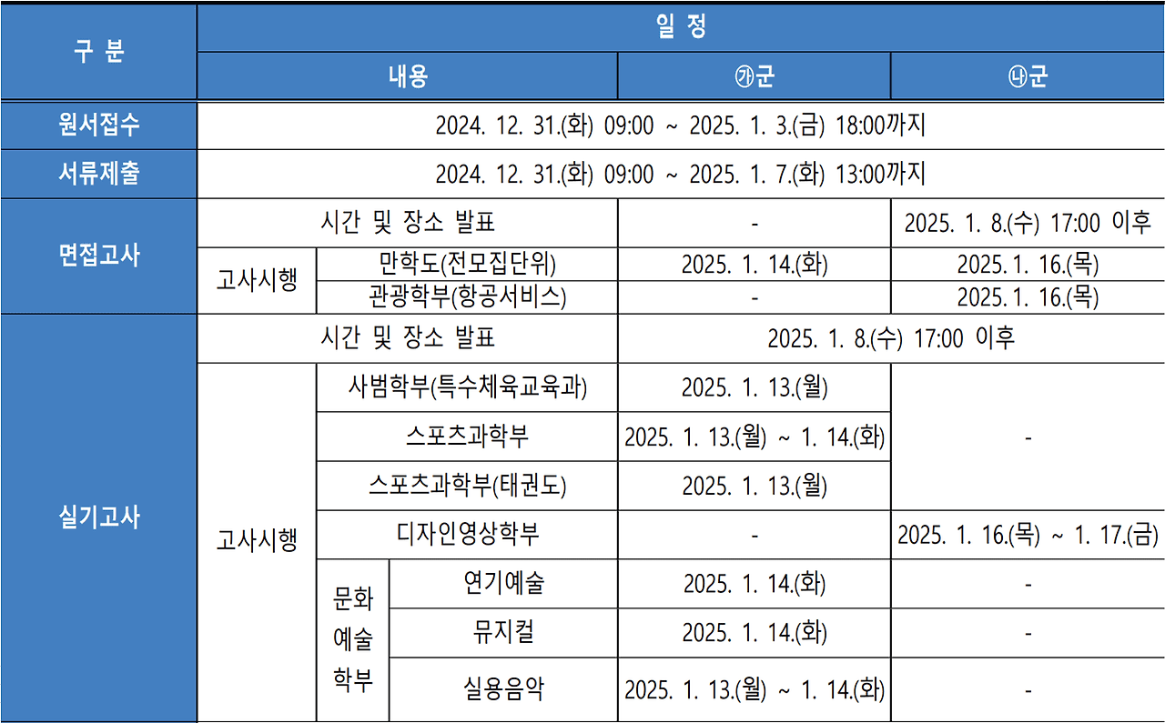 2025학년도 백석대 정시모집 합격자 발표 및 충원합격자 1차~16차상시 최종 발표 조회 정시모집 최종경쟁률 정시모집 원서