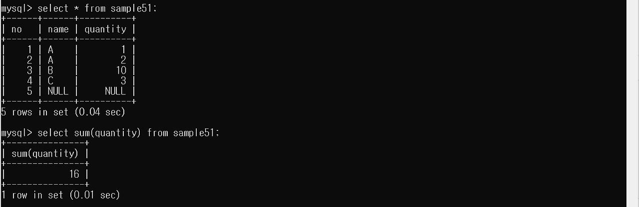 [MySQL] COUNT 이외의 집계 함수