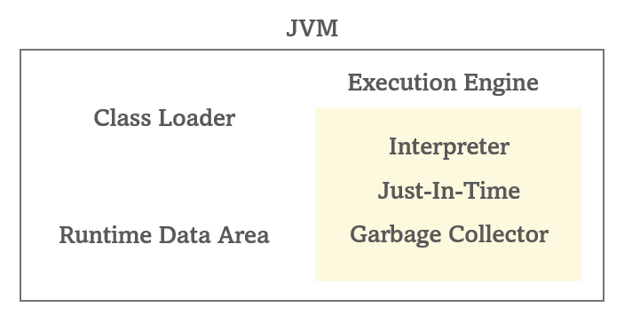 자바 자바 가상 머신 Jvmjava Virtual Machine 자세히 이해하기 — Pale Blue Dot 