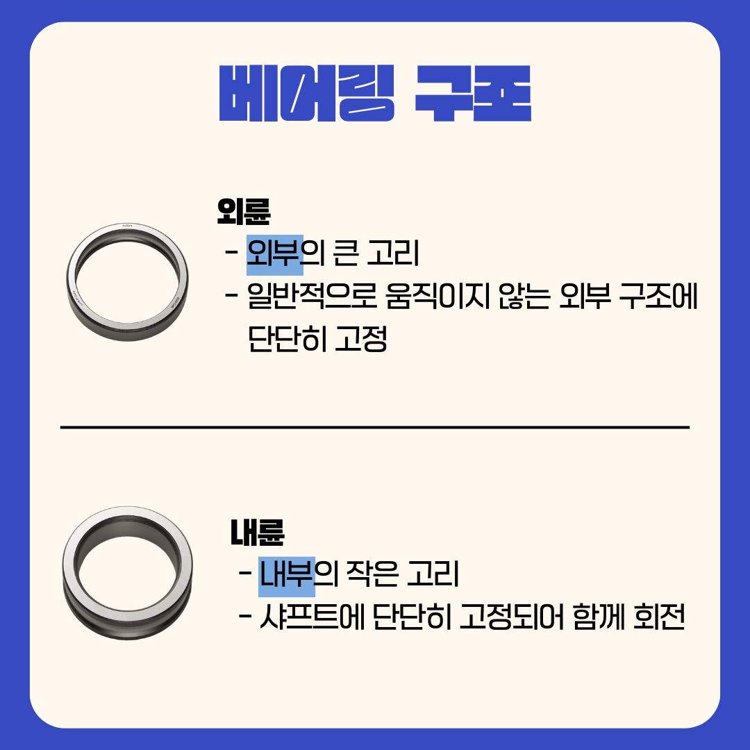 산업용 베어링 이해하기 베어링 구조 볼 베어링과 롤러 베어링 베어링 기능