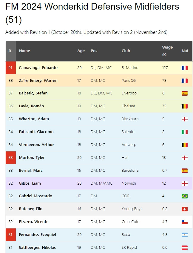 FM2024 유망주 추천 수비형 미드필더 리스트