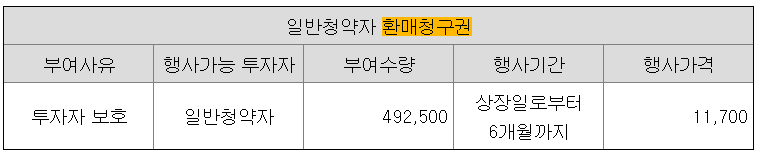 아이씨티케이 공모주 청약 수요예측 일정 주관사 풋백옵션 Ictk