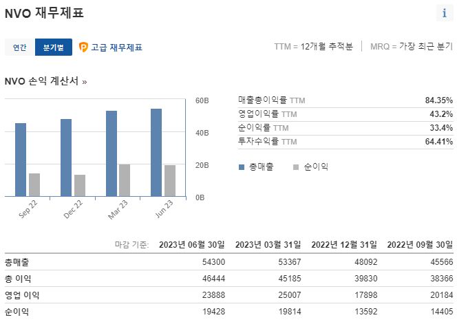 당뇨병 치료제 전문 제약 바이오 기업 노보노디스크 소개 기술력 실적 주가 동향 및 전망