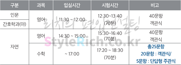 한양대 편입 2022학년도 기출문제가 궁금하다면