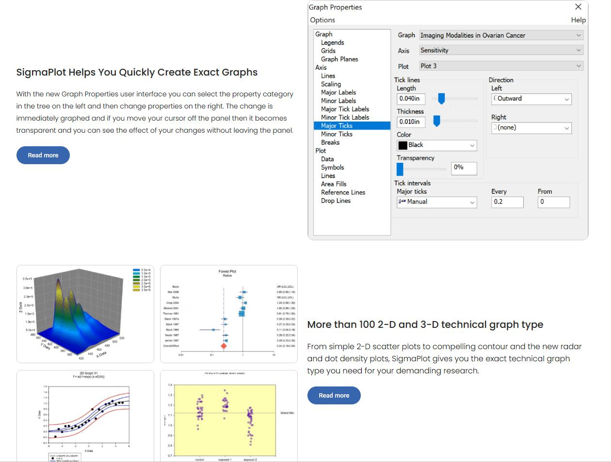 시그마플롯 SigmaPlot 15.0 체험판 다운로드