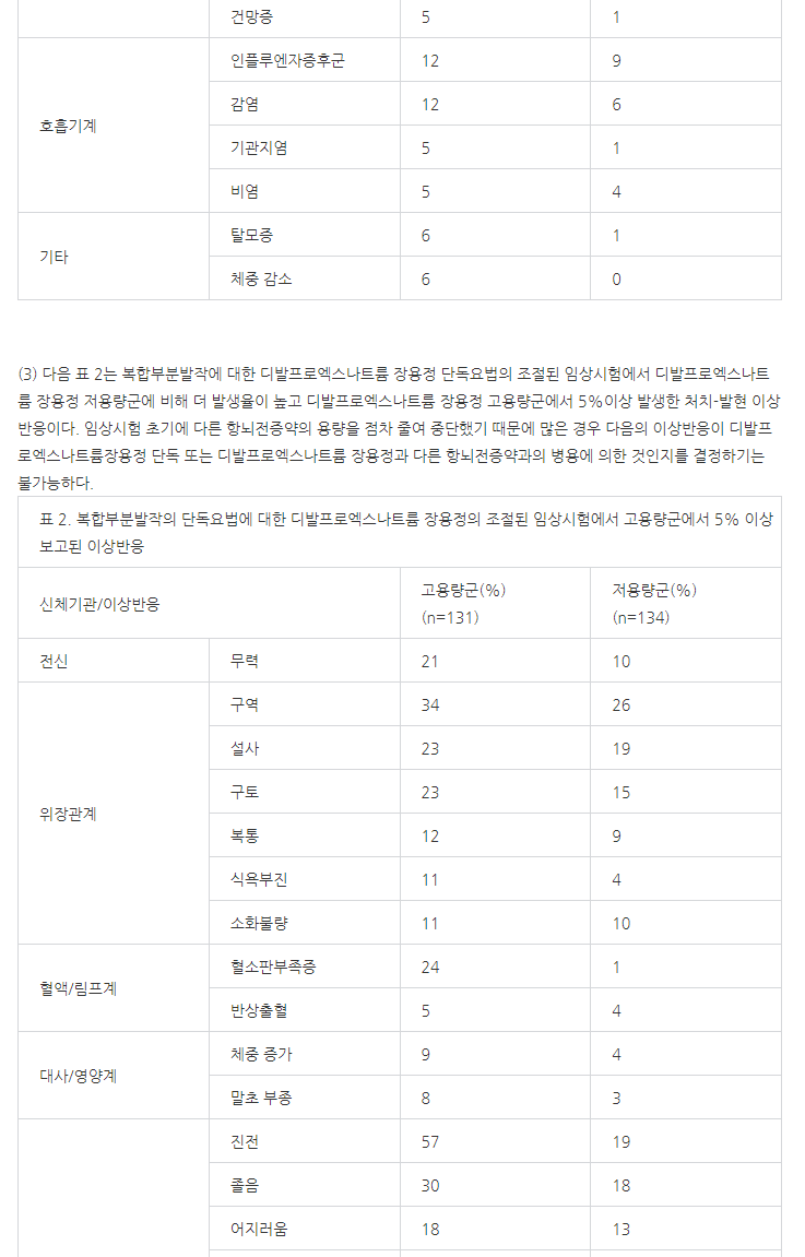 데파코트서방정250mg 효능 효과 투여방법 부작용 주의사항 확인하기