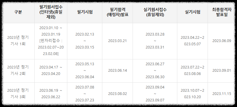2023 전기기사 시험일정 시험과목 합격률 총정리 배움의 본질