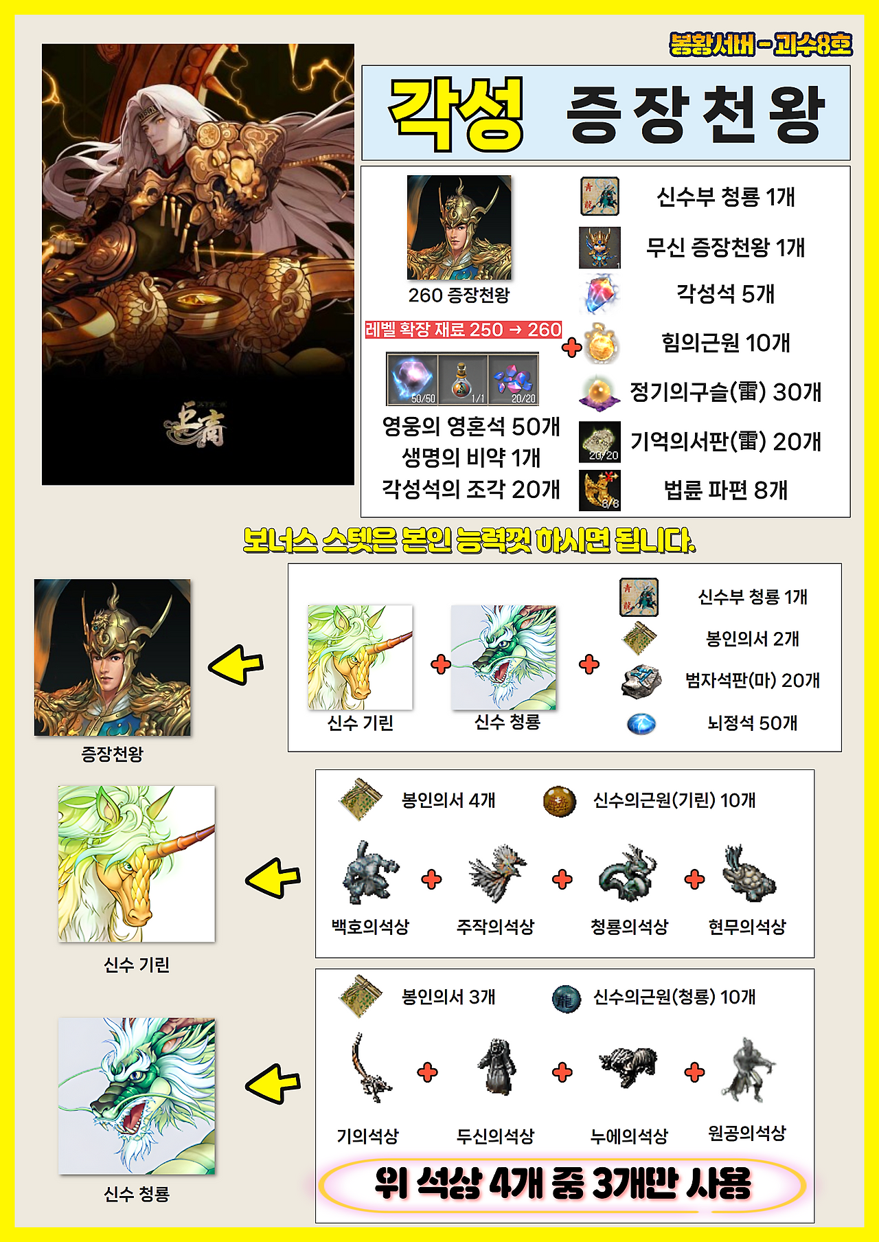 거상] 사천왕 제작 재료 및 각성 재료