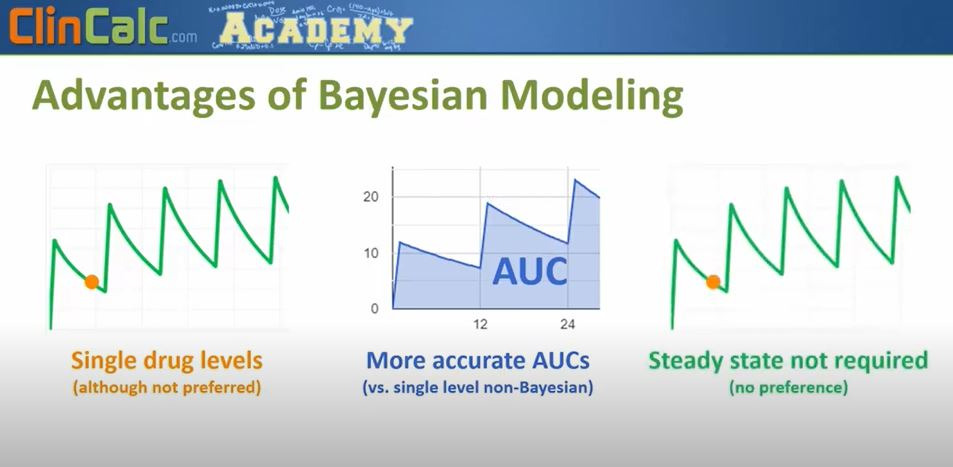 반코마이신 TDM,Vancomycin TDM, trough level, sampling time