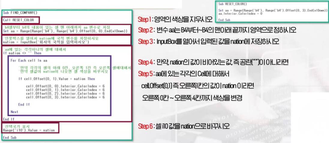 엑셀 Vba 매크로 배우기 인사재고 관리 실무 활용 배우기
