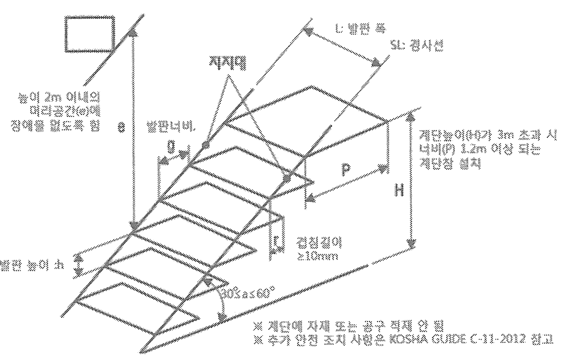 가설계단 설치 및 성능평가 기준 출처 핵심구조상식